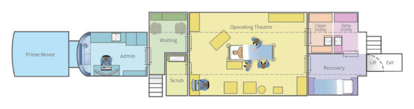 Mobile Surgical Unit - Mobile Health