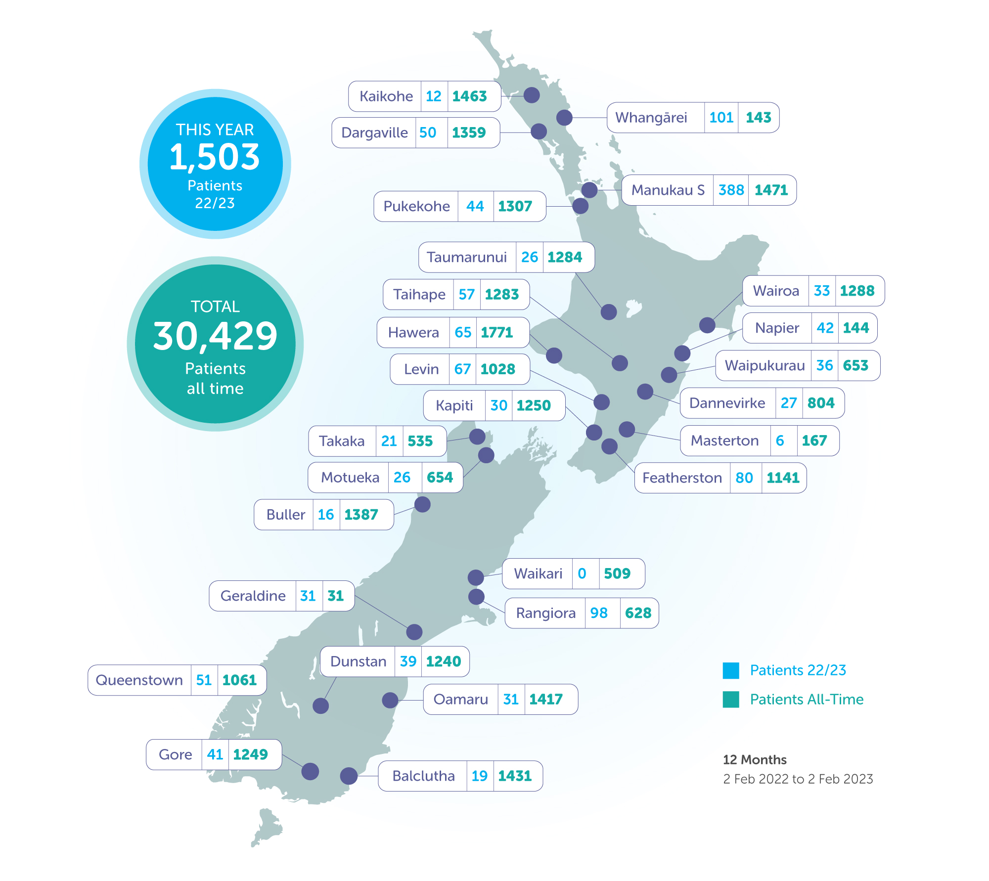 Schedule - Mobile Health